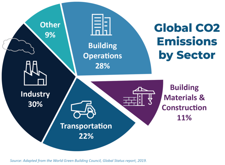 Embodied Emissions Guide - Community Energy Association